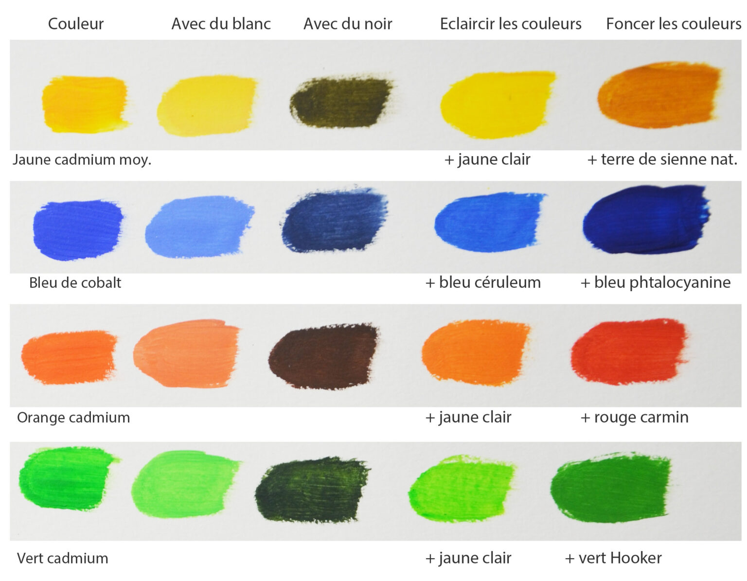 Mélange des couleurs : à quoi sert le cercle chromatique et comment le ...